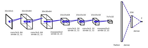 My Datascience Journey Anomalybasedids
