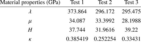 Material Properties For Monotonic Loading Test Part 2 Section 62
