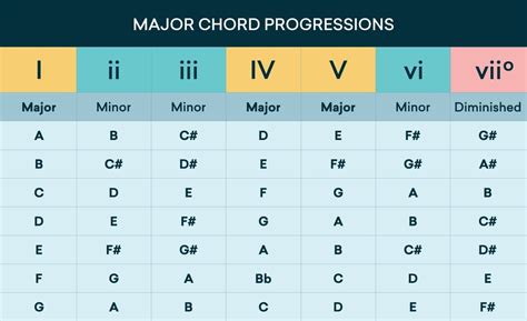 The Ultimate Guide To Training Your Ears As A Musician — Anadigi Sound Lab