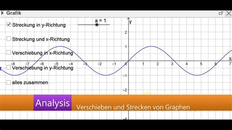 Analysis Verschieben Und Strecken Von Graphen YouTube