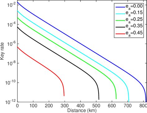 Figure From Twin Field Quantum Key Distribution With Large Misalignment Error Semantic Scholar