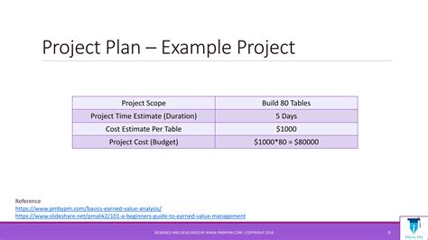 Learn The Right Way To Apply TCPI Formulas In Project Management PPTX