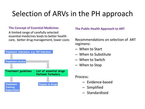 PPT PV Of ARVs Global Picture PowerPoint Presentation Free Download ID 5329554