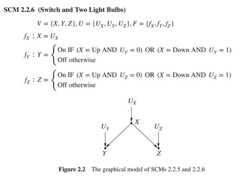 챕터 1 2 통계와 인과모형 그래프 모형