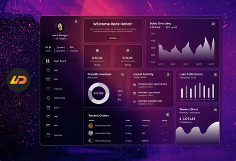 Web Dashboard Ui Ux Design On Behance
