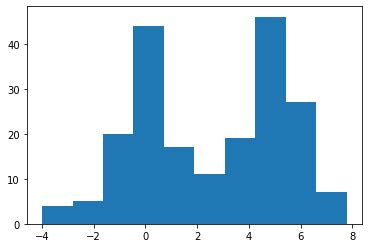 Scipy Stats Package Scientific Computing With Python