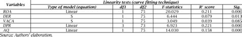 Summary Assessment Models Curve Fitting Technique Download