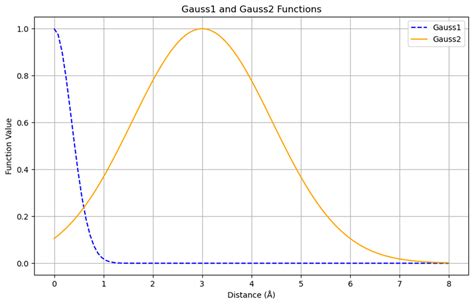 “molecular docking workflow with empirical scoring utilizing autodock