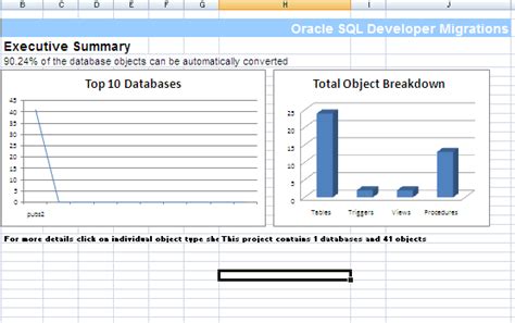 Migrating A Sybase Database To Oracle Database 11g