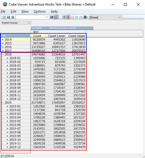 Timeseries Forecasting With Facebook Prophet And TM1 Planning Analytics