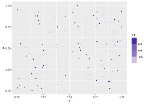 Graph With Binned Gradient And Intervals Shown In The Legend Tidyverse Posit Community
