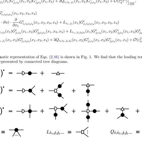 Diagrammatic Representation Of The Evolution Equations 2 16 For Download Scientific Diagram