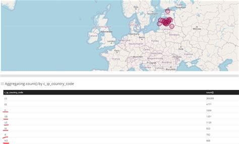 Maxmind Graylog Geoip No Showing All Locations On The Map Stack Overflow