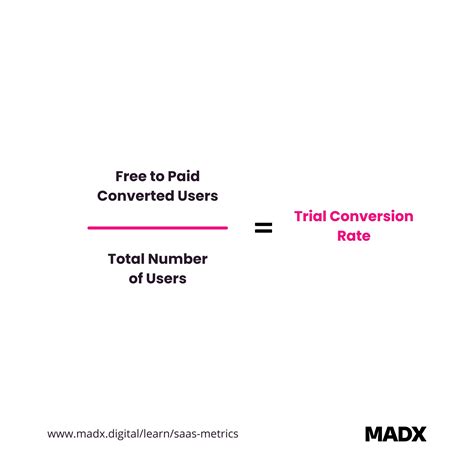Saas Conversion Rate Industry Averages And Tips Madx