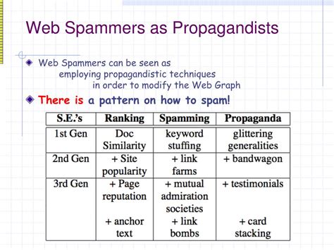 Ppt Detecting Web Spam Through Backward Propagation Of Distrust
