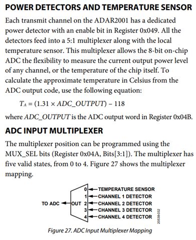 ADAR ADC Code From RF Detector Conversion Table Q A RF And Microwave EngineerZone