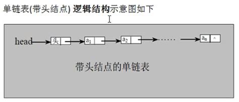数据结构与算法 链表剖析链表算法过程解剖 Csdn博客