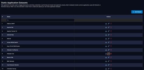 Static Application Dataset Edit Option Static Application Dataset Edit Option