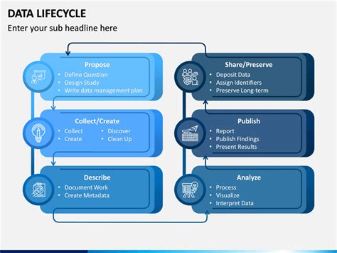 Data Lifecycle PowerPoint And Google Slides Template PPT Slides