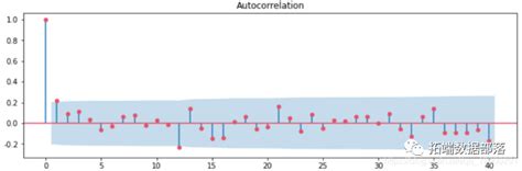 Python用ARIMA和SARIMA模型预测销量时间序列数据 阿里云开发者社区