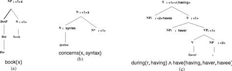 Tree Adjoining Grammar Semantic Scholar