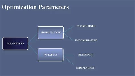 Response Surface Methodologypptx Science