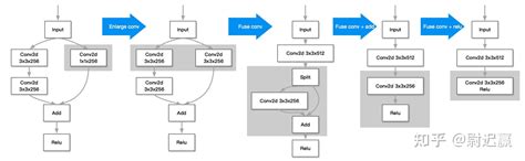 The Deep Learning Compiler A Comprehensive Survey 深度学习编译器综述 （三） 知乎