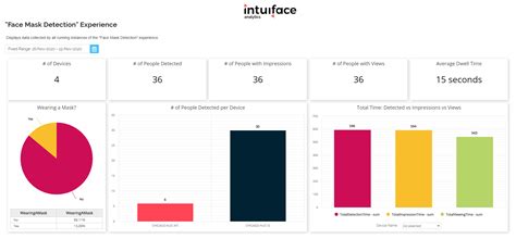 Face Mask Detection Sample Intuiface Help Center