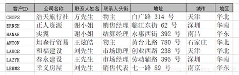 【excel2019 十二 ：match与index函数】【函数语法 与vlookup比较 单元格引用原理 认识column函数 使用