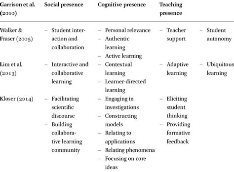 What Is A Coding Frame In Psychology