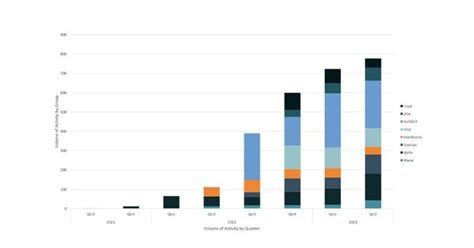 Cybermaxx Releases Second Quarter Ransomware Research Report