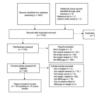 Flowchart Of Study Selection Download Scientific Diagram