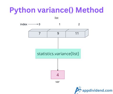 Python Statistics Variance Method
