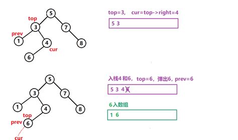 【leetcode】 145 二叉树的后序遍历 Csdn博客