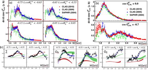 Invariant Mass Dependence Of The γp → K Λ 17 A And γp → K Σ