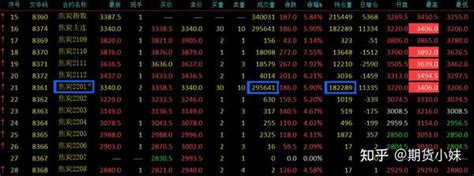 【期货知识课堂】07 判断期货主力合约的方法 知乎