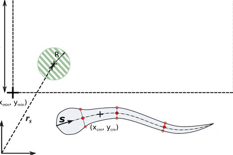 Setup Used For Determining The Optimal Sensor Distribution On A Download Scientific Diagram