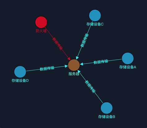 知识图谱可视化技术的发展趋势与前景展望 Nrd Studio