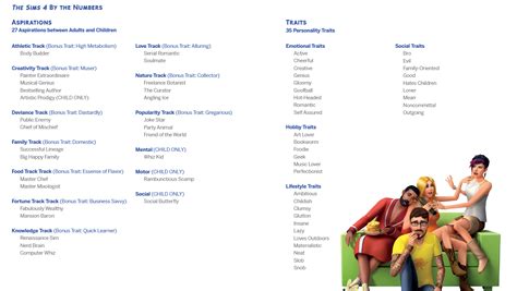 Sims Cheat Trait List Klomaniac