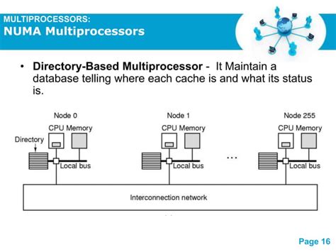 Multiple Processor Ppt 2010 Pptx