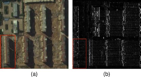 Figure 1 From L Hypersurface Based Parameters Selection In Composite Regularization Models With
