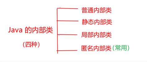 java 内部类的四种实现方式 知乎