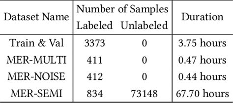 table 1 from semi supervised multimodal emotion recognition with
