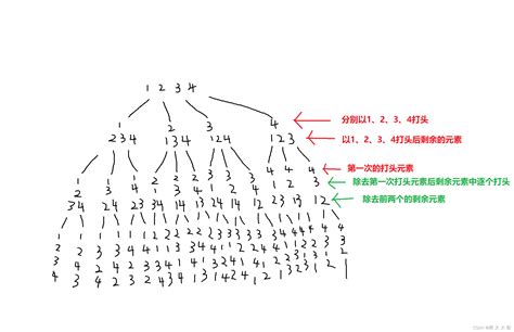 全排列算法（c语言）c语言全排列算法 Csdn博客