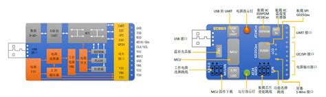 可编程 Usb 转串口适配器开发板简介 阿里云开发者社区