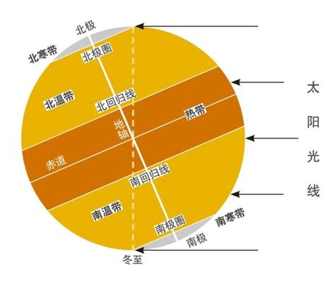北纬30度究竟隐藏了什么？腾讯新闻