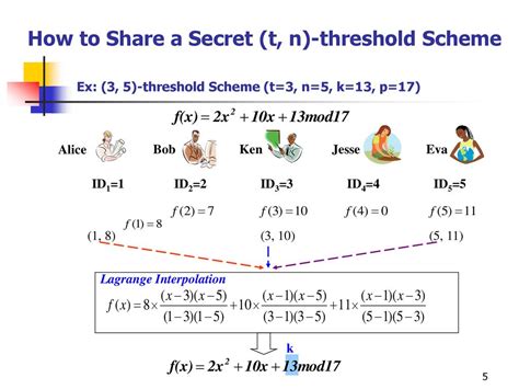 The Recent Developments In Visual Secret Sharing Ppt Download