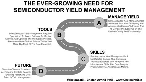 The Ever Growing Need For Semiconductor Yield Management Chetanpatil Chetan Arvind Patil