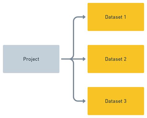 🌱project overview vecdb api