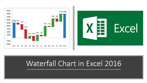 waterfall chart in ms excel nurture tech academy